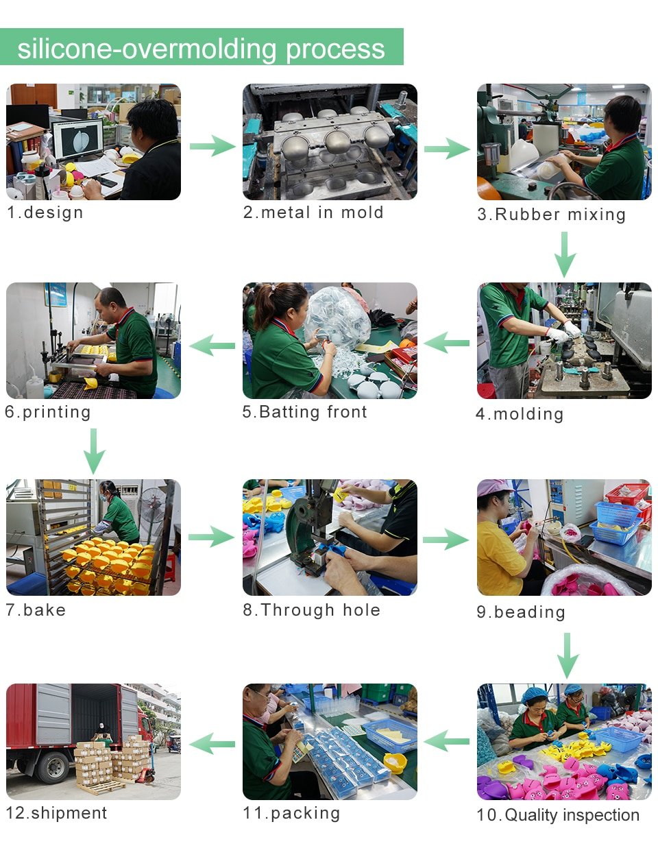 Custom Silicone Over-molding Service - JUTION SILICONE