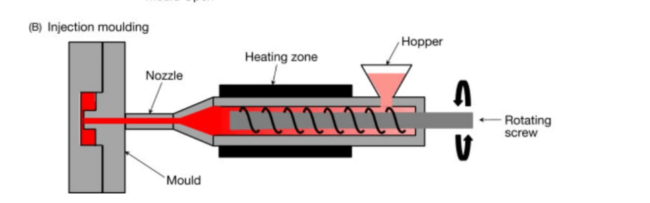 Moulage par injection VS moulage par compression - JUTION SILICONE